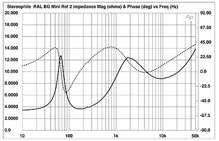 RA Labs Black Gold Mini Reference loudspeaker Measurements ...