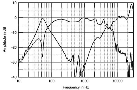 Epos ES12 loudspeaker Measurements | Stereophile.com