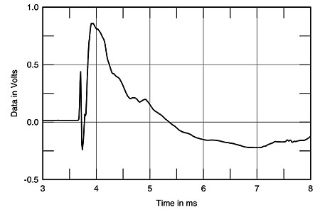 Epos ES12 loudspeaker Measurements | Stereophile.com