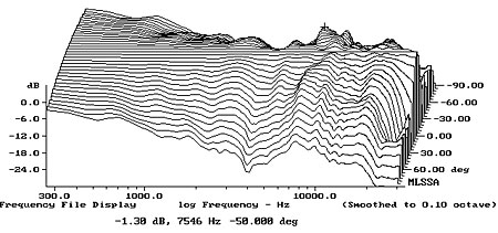 Epos ES12 loudspeaker Measurements | Stereophile.com