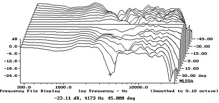 Epos ES12 loudspeaker Measurements | Stereophile.com