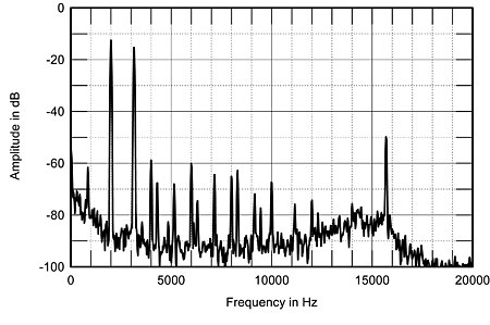 Celestion 3000 loudspeaker Measurements | Stereophile.com