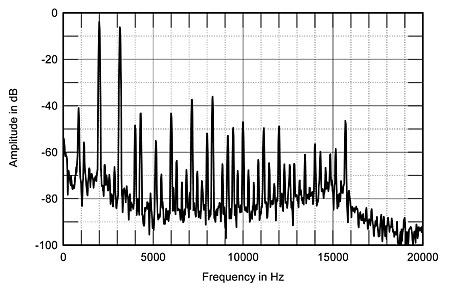 Celestion 3000 loudspeaker Measurements | Stereophile.com