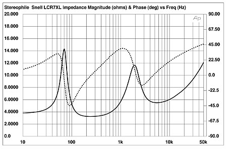 Snell Acoustics LCR7 XL loudspeaker Measurements | Stereophile.com