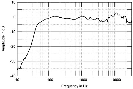 Epos M16i loudspeaker Measurements | Stereophile.com