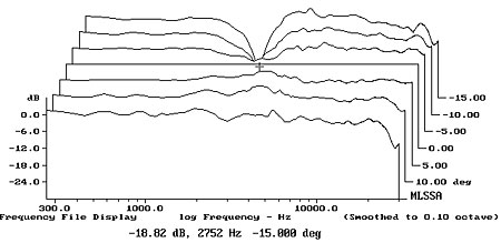 Epos M16i loudspeaker Measurements | Stereophile.com
