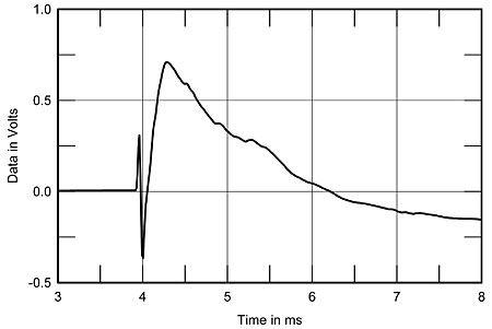 Epos M16i loudspeaker Measurements | Stereophile.com