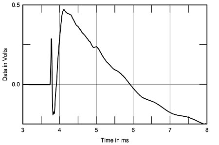 ProAc Response D Two loudspeaker Measurements | Stereophile.com