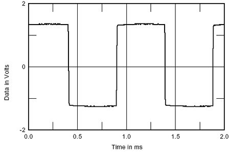 McIntosh MC501 monoblock power amplifier Measurements | Stereophile.com