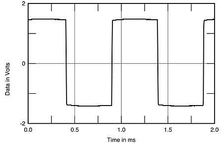 Halcro dm88 Reference monoblock power amplifier Measurements ...