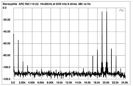 Audio Research Reference 110 power amplifier Measurements | Stereophile.com