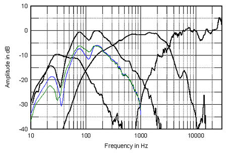 Mordaunt-Short Performance 6 loudspeaker Measurements | Stereophile.com