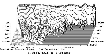 Mordaunt-Short Performance 6 loudspeaker Measurements | Stereophile.com