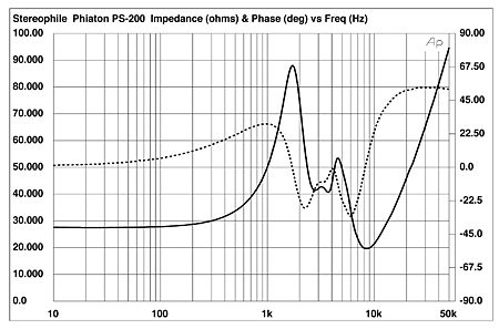 Phiaton PS 200 in-ear headphones Measurements | Stereophile.com