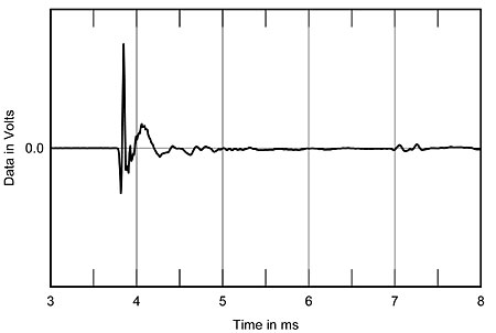 Fried Q/4 loudspeaker Measurements | Stereophile.com