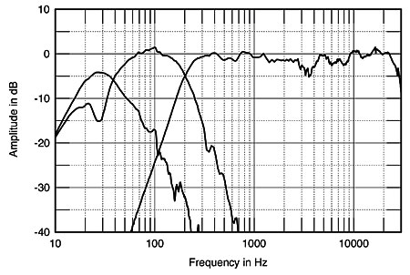 Sony ES SS-M9 loudspeaker Measurements | Stereophile.com