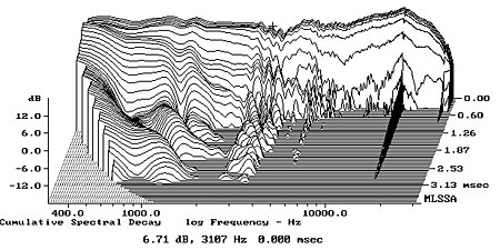 Sony ES SS-M9 loudspeaker Measurements | Stereophile.com