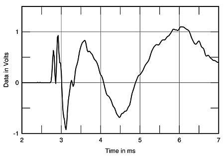 Stereophile: Infinity IRS Beta loudspeaker
