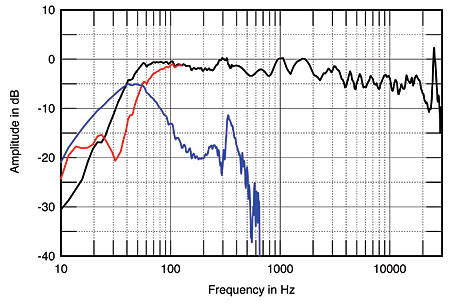 Vandersteen Audio 1B loudspeaker Measurements | Stereophile.com