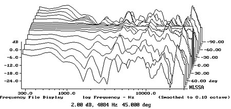 Vandersteen Audio 1B loudspeaker Measurements | Stereophile.com