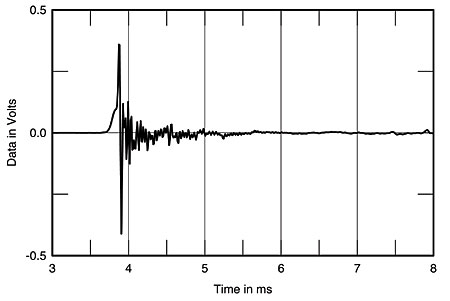 Vandersteen Audio 1B loudspeaker Measurements | Stereophile.com