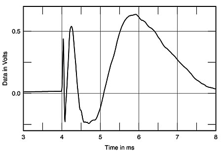 Snell Acoustics Type A Reference loudspeaker Measurements | Stereophile.com