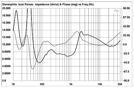 Icon Parsec loudspeaker Measurements | Stereophile.com