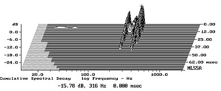Snell Type C/V loudspeaker Measurements | Stereophile.com