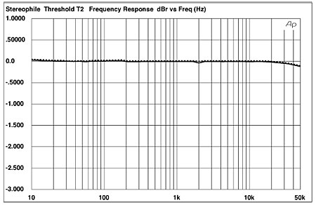 Threshold T2 preamplifier Measurements | Stereophile.com