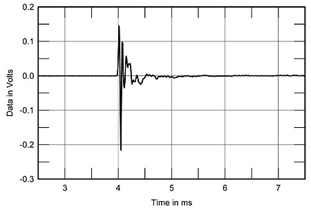 Triad Design System Seven satellite/subwoofer loudspeaker Measurements ...