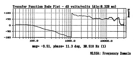 Wilson Audio Specialties WITT loudspeaker Measurements | Stereophile.com