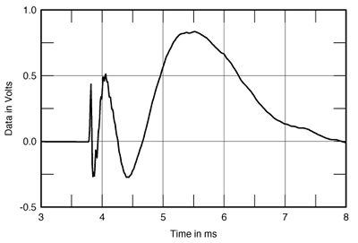 Aerial Acoustics Model 7B loudspeaker Measurements | Stereophile.com
