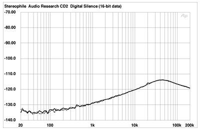Audio Research CD2 CD player Measurements | Stereophile.com