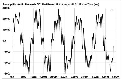Audio Research CD2 CD player Measurements | Stereophile.com