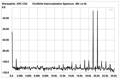Audio Research CD2 CD player Measurements | Stereophile.com