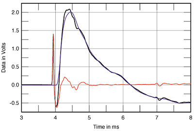 Audes Jazz loudspeaker Measurements | Stereophile.com