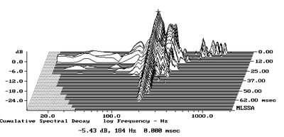 Spica Angelus loudspeaker 1993 Measurements | Stereophile.com