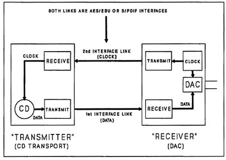 Bits is Bits? Page 8 | Stereophile.com