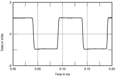 Boulder 2050 monoblock amplifier Measurements | Stereophile.com