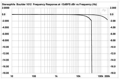 Boulder 1012 D/A preamplifier Measurements | Stereophile.com