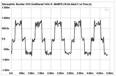Boulder 1012 D/A preamplifier Measurements part 2 | Stereophile.com