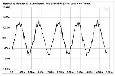 Boulder 1012 D/A preamplifier Measurements part 2 | Stereophile.com