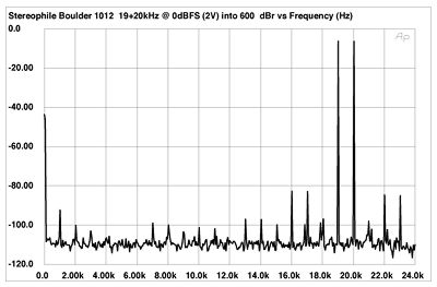Boulder 1012 D/A preamplifier Measurements part 3 | Stereophile.com