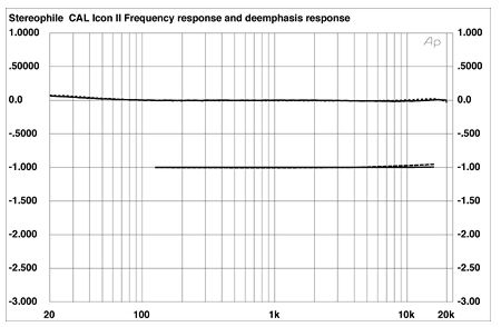 California Audio Labs Icon Mk.II Power Boss CD player Measurements ...