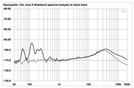 California Audio Labs Icon Mk.II Power Boss CD player Measurements ...