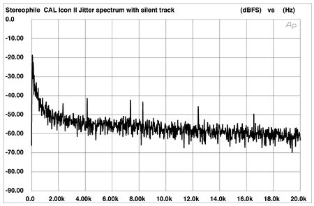 California Audio Labs Icon Mk.II Power Boss CD player Measurements ...