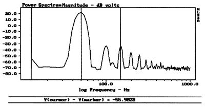 McCormack Power Drive DNA-1 power amplifier 1992 Measurements part 2 ...