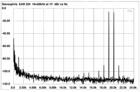 EAR 324 phono preamplifier Measurements | Stereophile.com