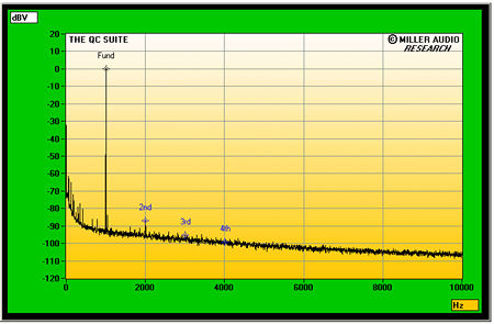EAR 324 phono preamplifier Measurements | Stereophile.com