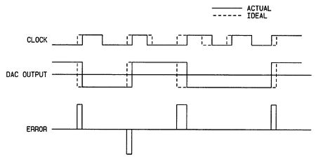 Jitter & the Digital Interface Page 2 | Stereophile.com